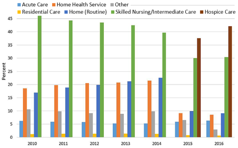 Severe Sepsis: 30-Day Mortality - HCAI