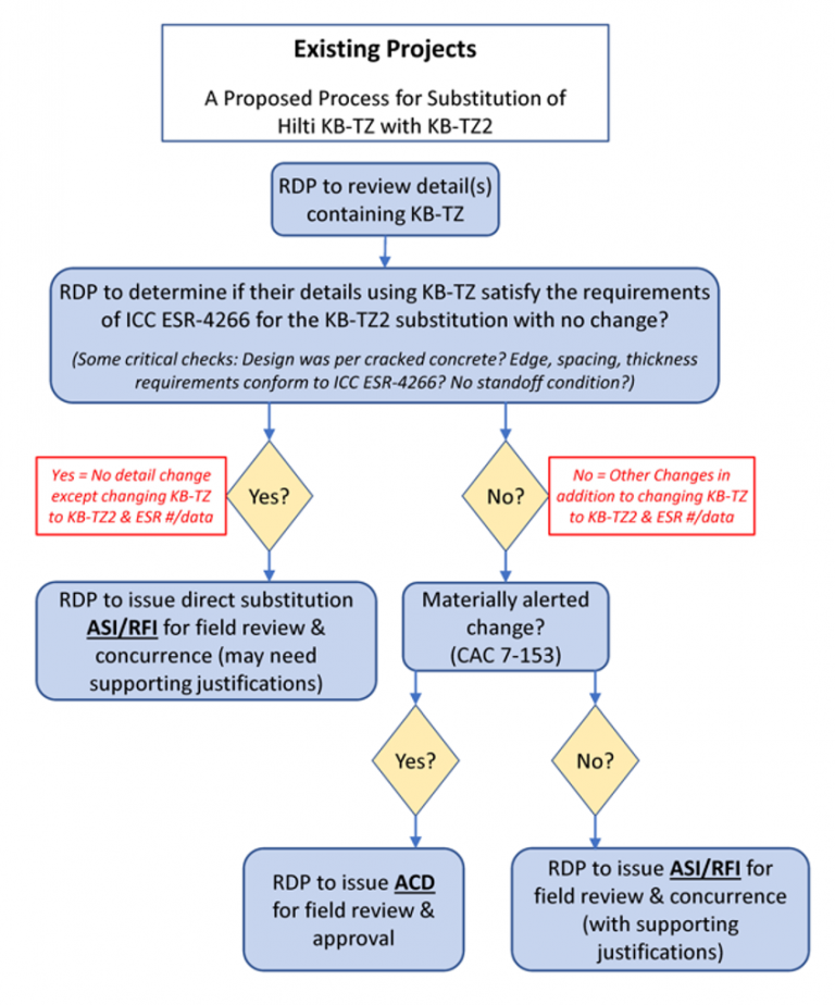 FAQ's for Preapproval for Manufacturer's Certification (OPM) - HCAI
