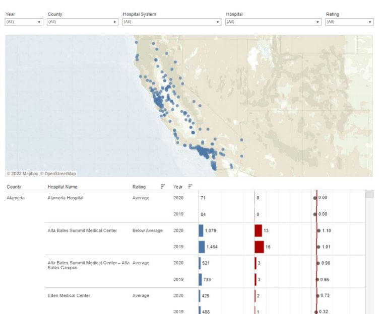 Featured Releases - HCAI