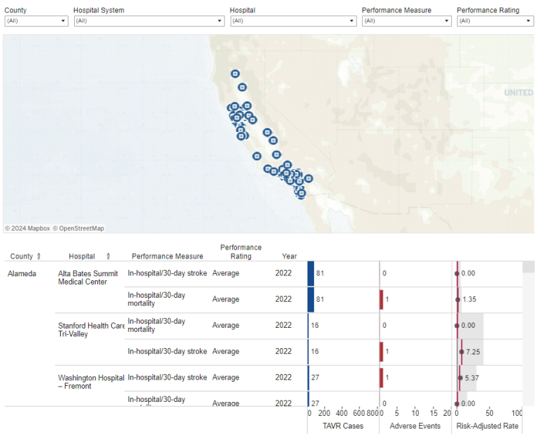 Data & Reports - HCAI