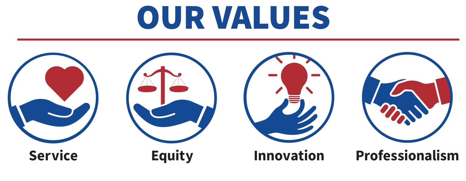 Mission, Vision, and Values - HCAI