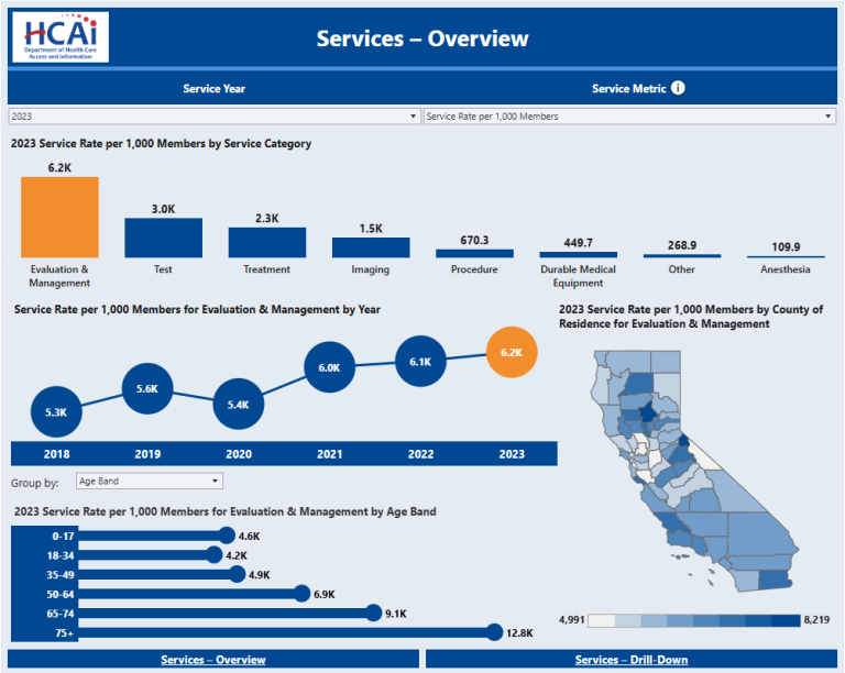 Health Care Payments Data Program - Public Reporting - HCAI