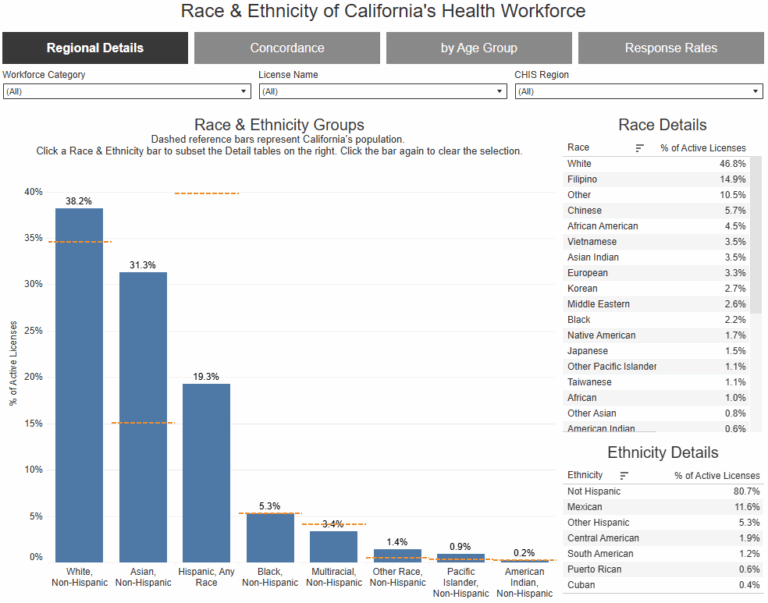 Data & Reports - HCAI