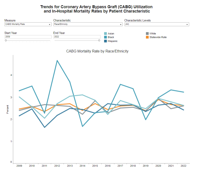 Data & Reports - HCAI
