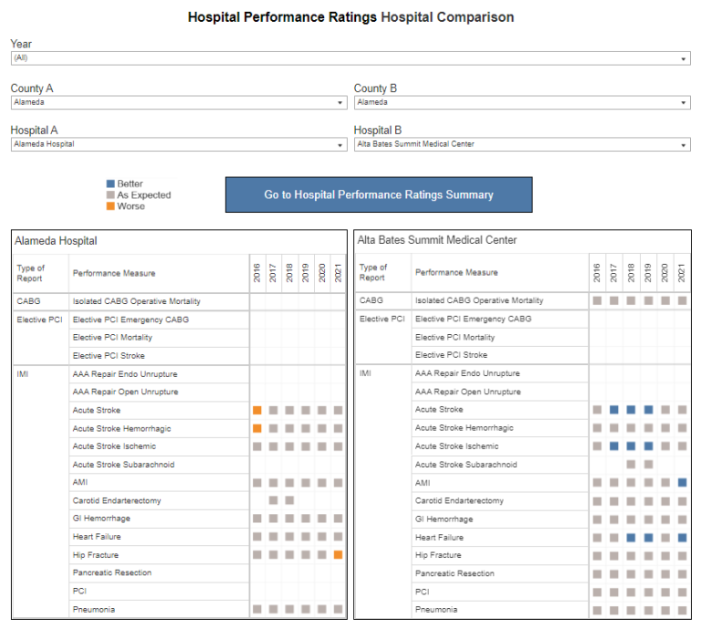 Featured Releases - HCAI