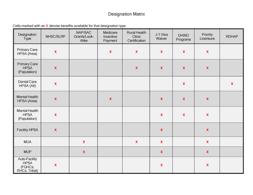 California Primary Care Office - HCAI