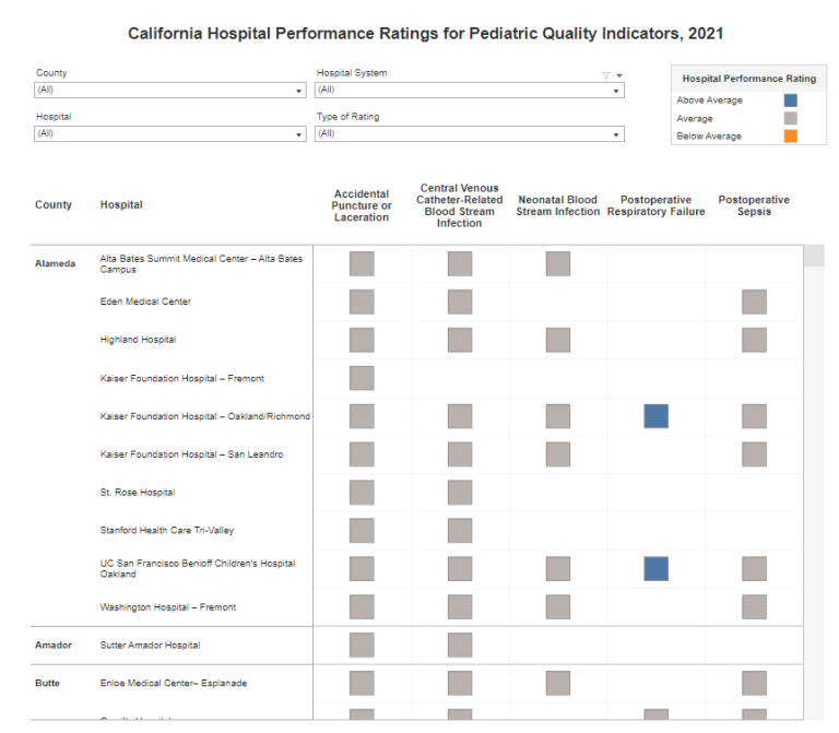 Data & Reports - HCAI