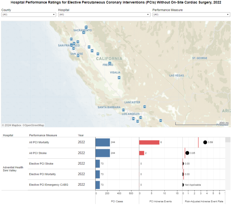Data & Reports - HCAI