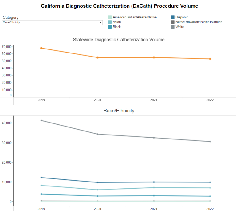 Data & Reports - HCAI