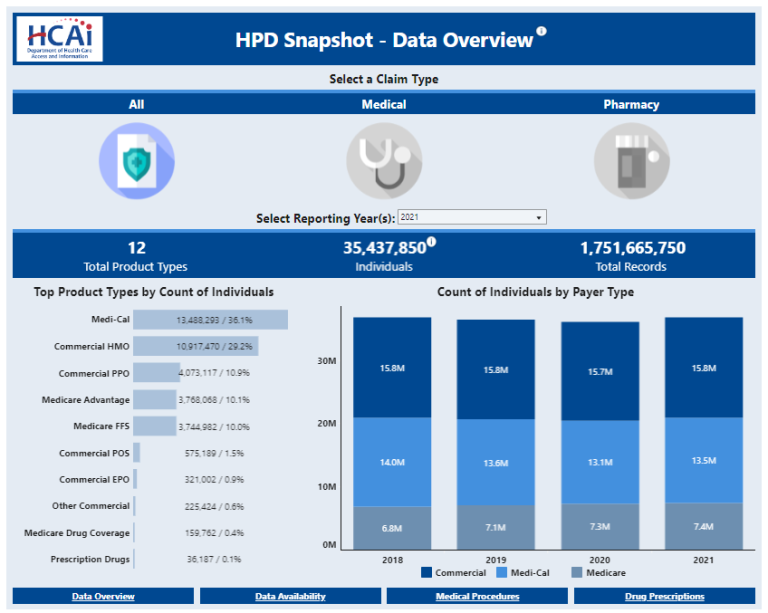 Data & Reports - HCAI