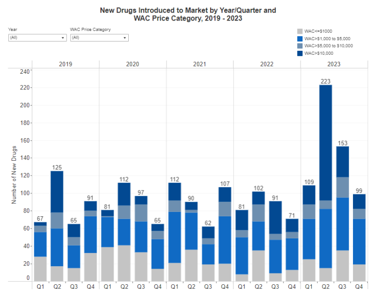 Prescription Drug Cost Transparency Public Reporting - HCAI