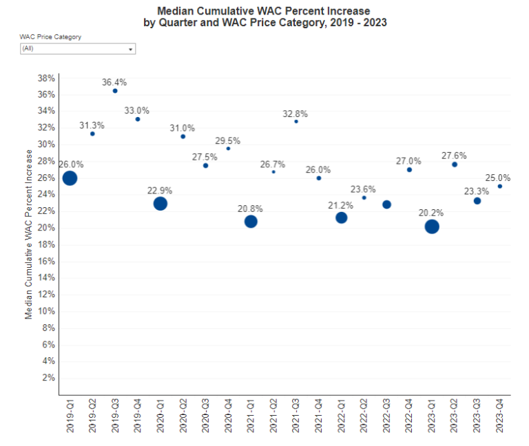 Data & Reports - HCAI