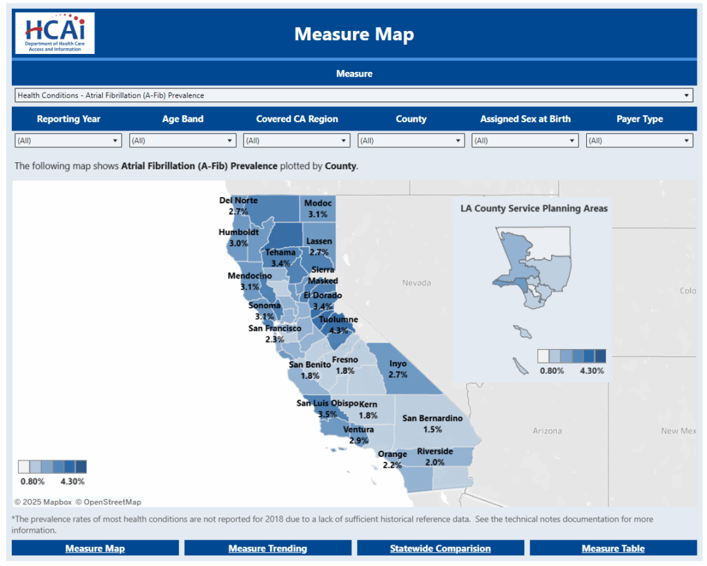 Data & Reports - HCAI
