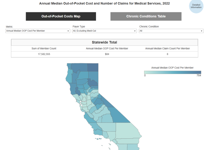 Health Care Payments Data Program - Public Reporting - HCAI