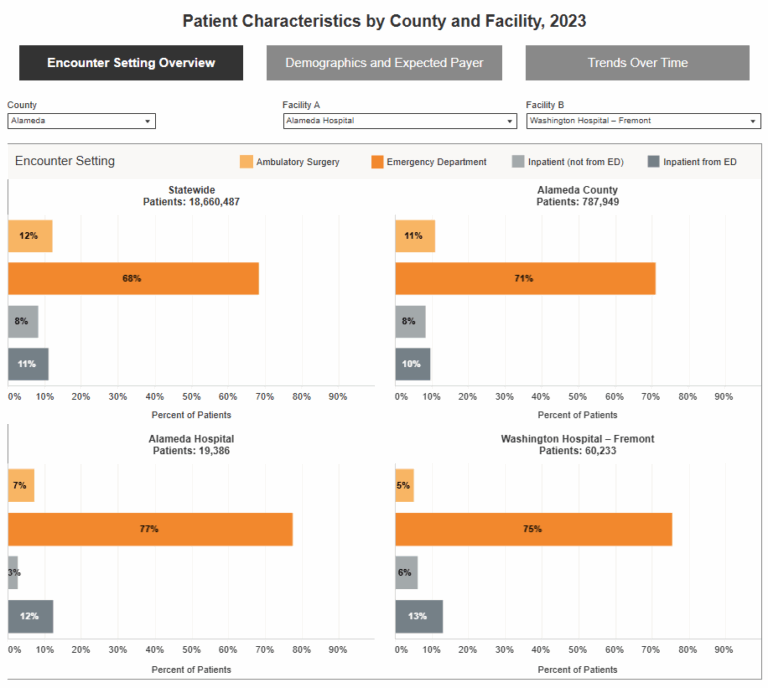Data & Reports - HCAI